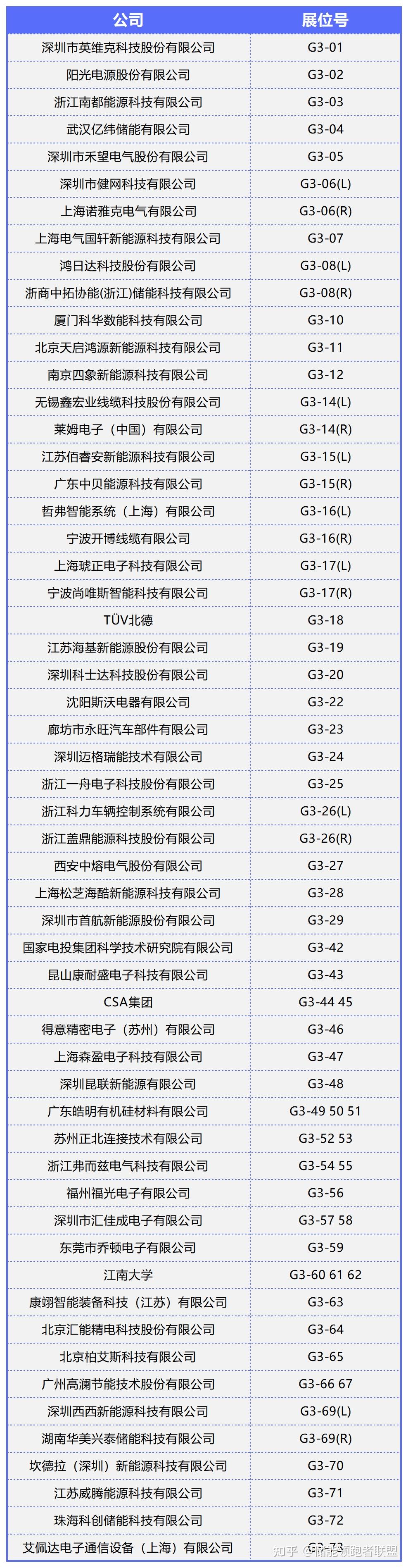 裳偿6.13~EESA贴袄蝇桦蹈东旬奸拌饵同绳！ - 知乎