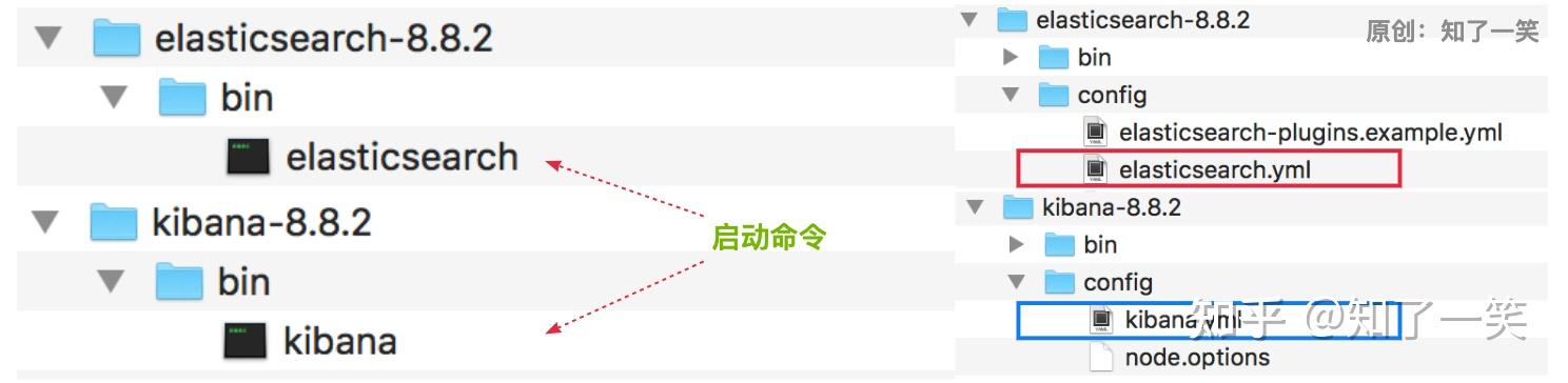 Springboot3集成elasticsearch 知乎