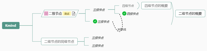 【思源插件推荐】Kmind——让你在思源中愉快地使用思维导图 - 知乎