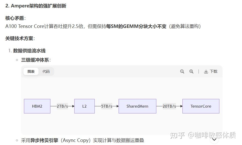 Nvidia-A100硬件架构学习 - 知乎