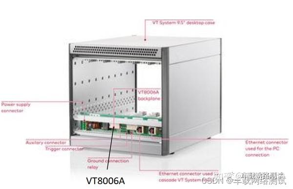 Vector - VT System - 板卡_VT8006/VT8012 - 知乎
