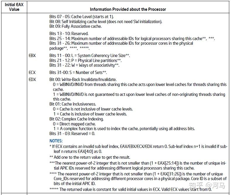 如何获取x86 CPU L1、L2和L3 cache的大小 - 知乎