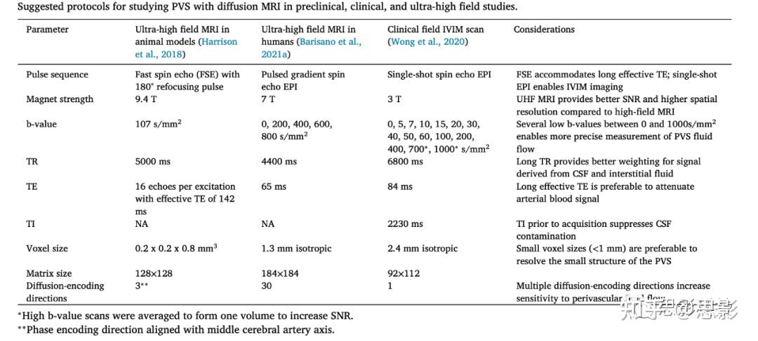 PVS：对血管周围间隙结构和功能的成像 - 知乎