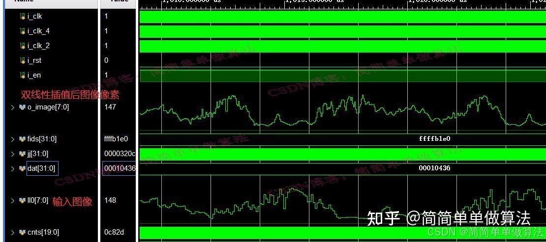 基于fpga的图像双线性插值算法verilog实现包括tb测试文件和matlab辅助验证 知乎
