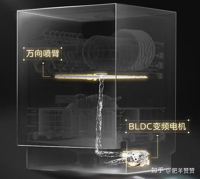 美的S66洗碗机和WX3000洗碗机有什么差别?