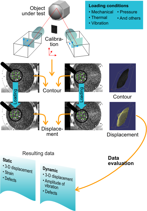 digital-image-correlation(DIC) method具体是什么内容?？ - 知乎