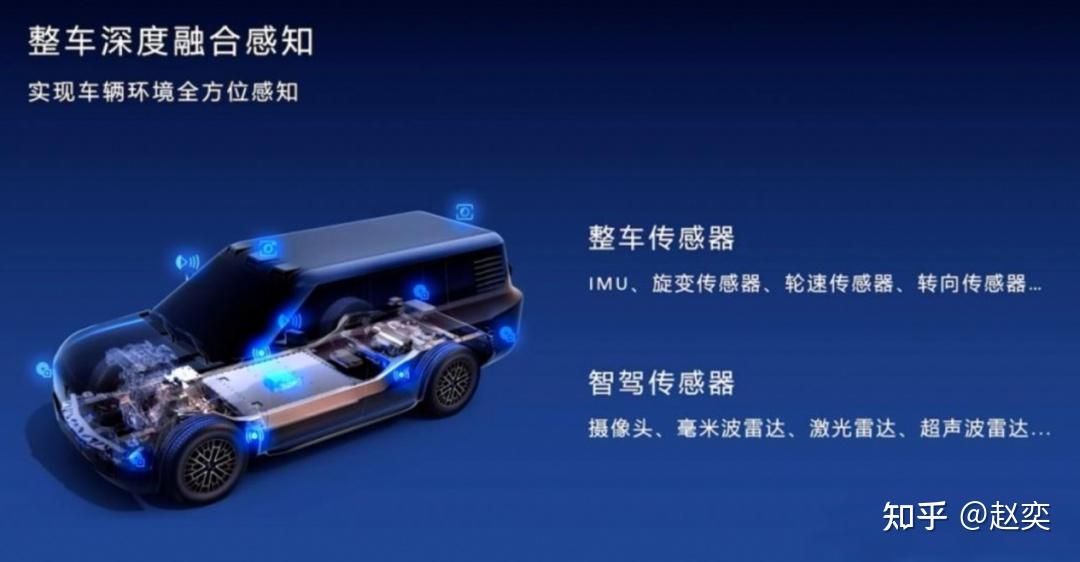 华为首发 L2.9999，这释放了什么信号？ - 知乎