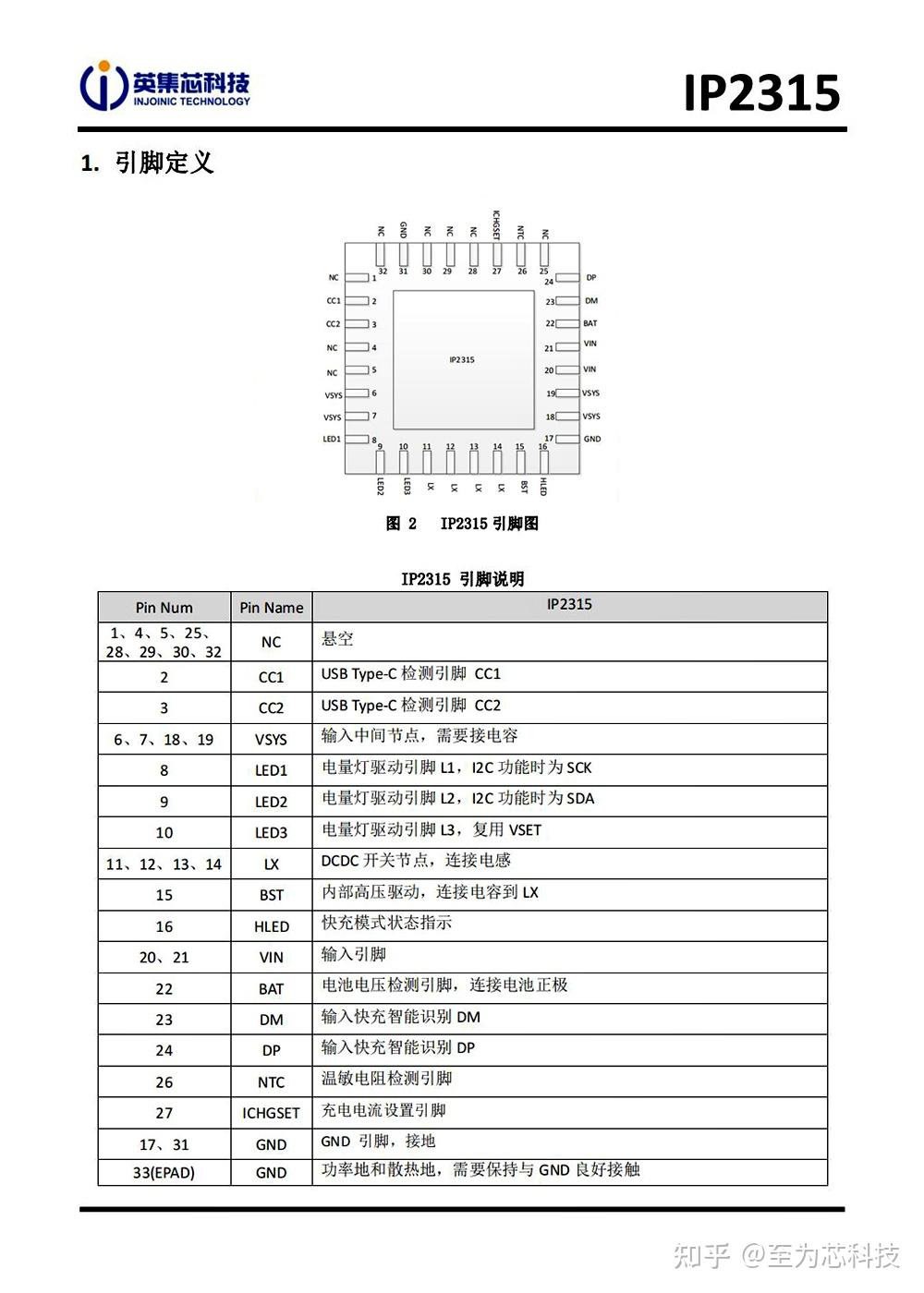 4.8A快充协议单节锂电池充电芯片IP2315 - 知乎