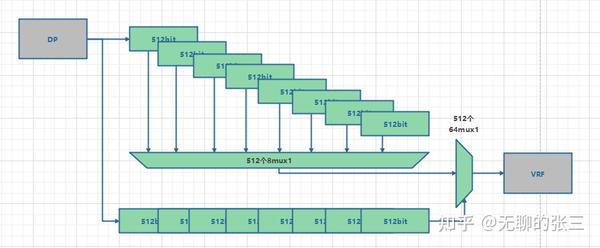 [risc-v vector处理器]-VSLD模块 - 知乎
