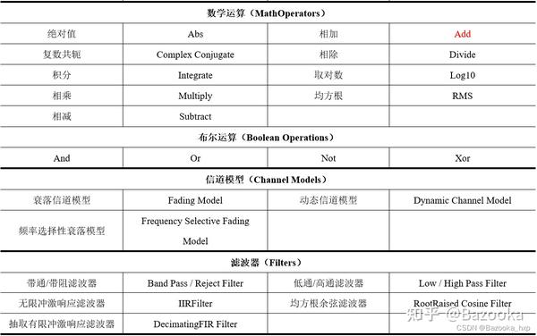 基于GNURadio的USRP开发教程（3）：基本开发案例 No.1/2 - 知乎