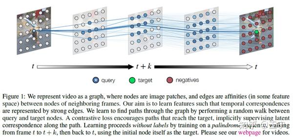 Unsupervised Correspondence Learning 的一点思考（一） - 知乎