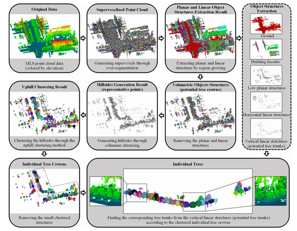 论文分享 IEEE JOURNAL OF SELECTED TOPICS IN APPLIED EARTH OBSERVATIONS AND ...