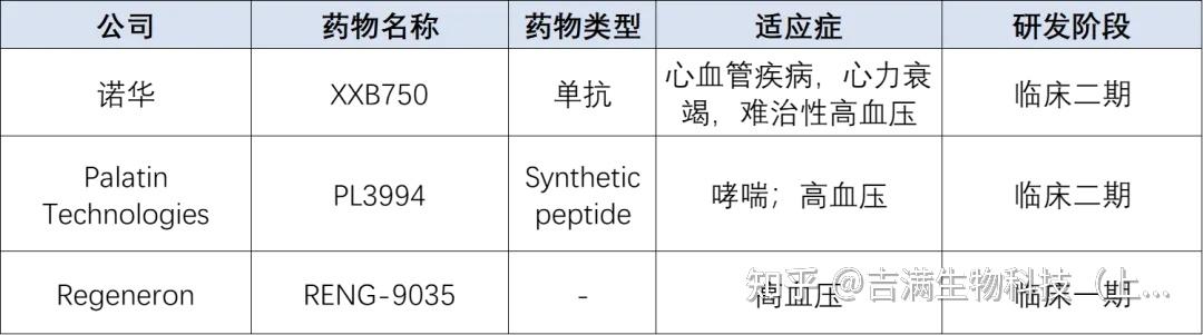 NPR1：治疗心衰前景显著 - 知乎