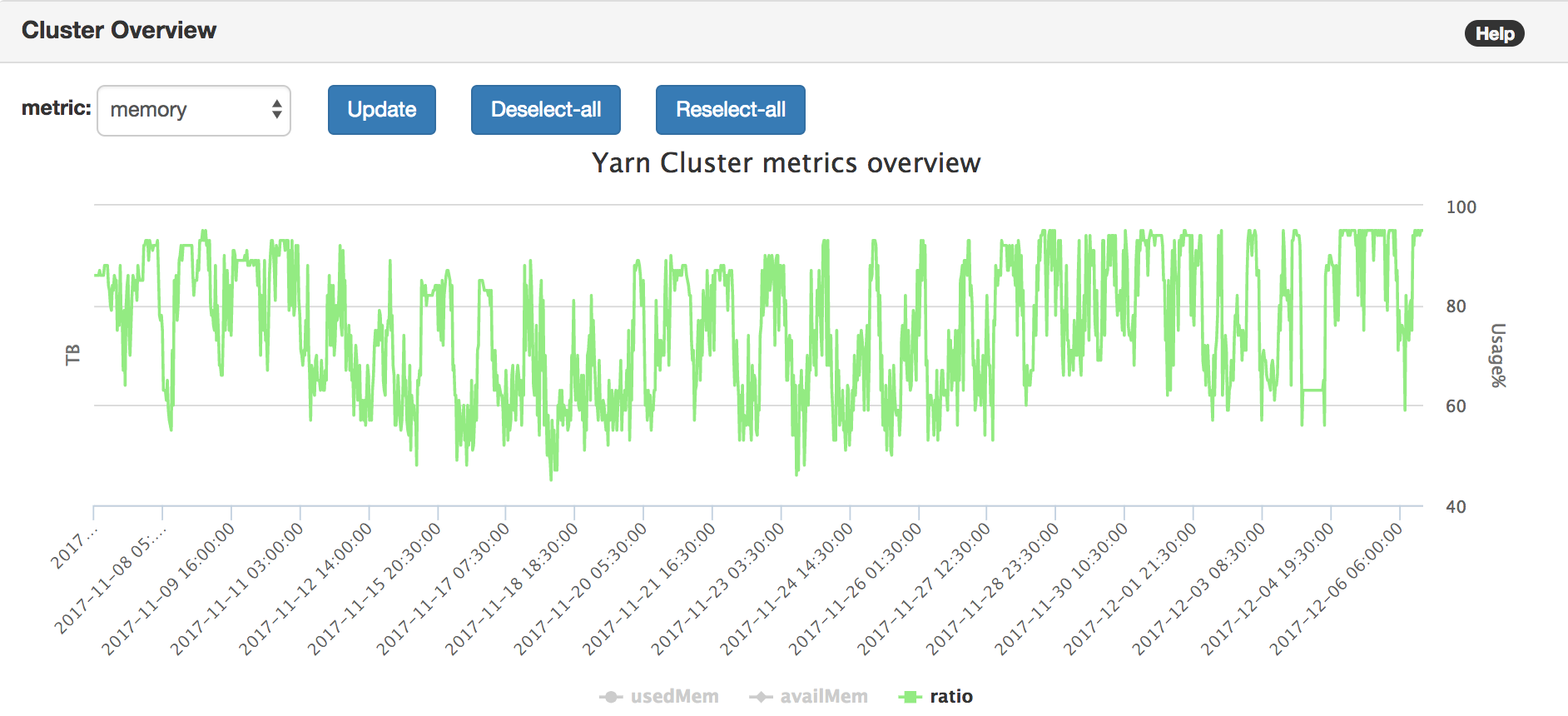 大数据SRE的总结（7）－－ 常规运维之 yarn资源管理 - 知乎