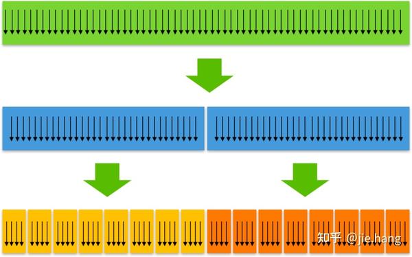 CUDA编程入门之Cooperative Groups(1) - 知乎