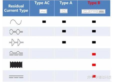 充电桩 type B型电流传感器 - 知乎