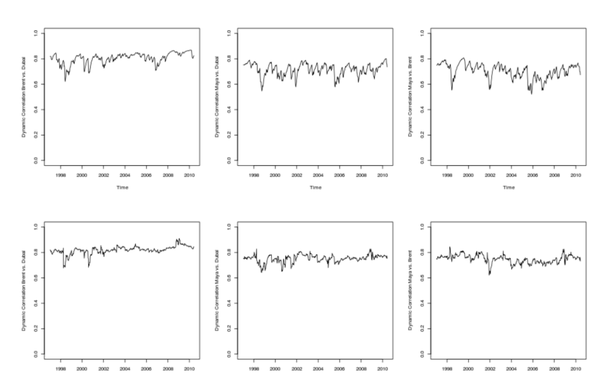【技术推文】R语言ARMA-GARCH-COPULA模型和金融时间序列案例 - 知乎