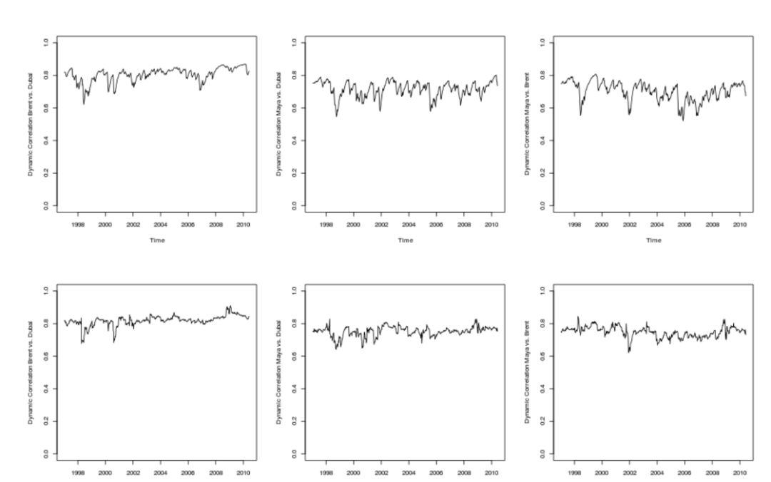 【技术推文】R语言ARMA-GARCH-COPULA模型和金融时间序列案例 - 知乎