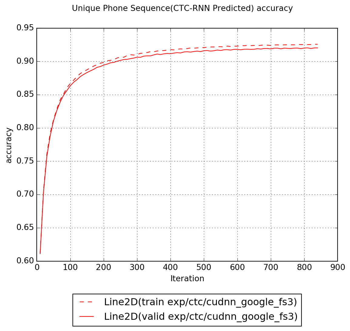 kaldi-ctc: CTC End-to-End ASR - 知乎