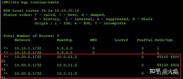 BGP高级特性 - 知乎