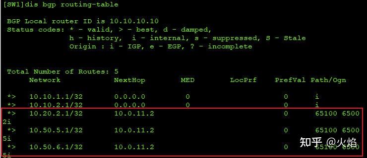BGP高级特性 - 知乎