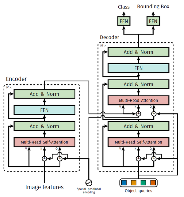 代码精读系列——DETR - 知乎