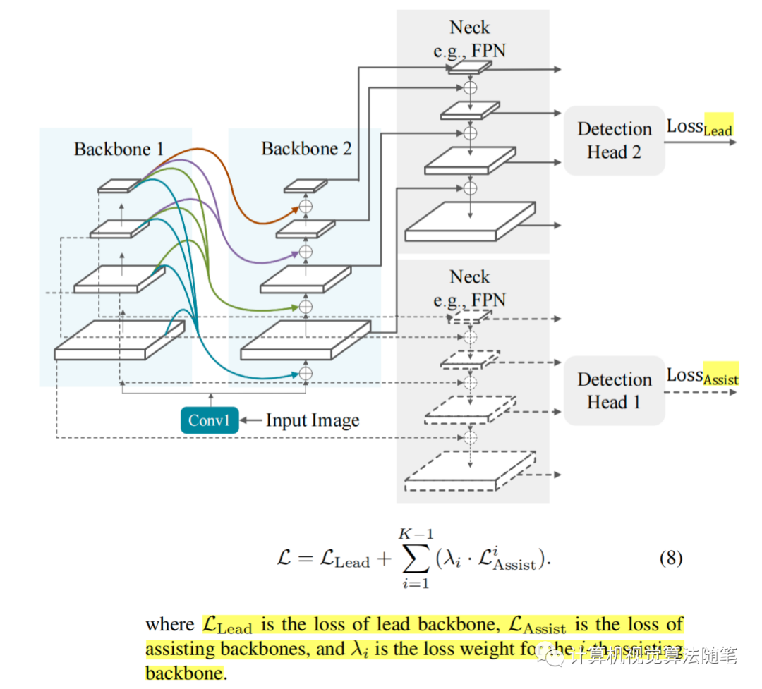 CBNetV2: 目标检测组合主干网络 - 知乎