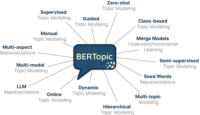 BERTopic： v0.16 有什么特别之处？ - 知乎