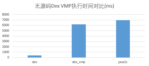 SO VMP 加壳与混淆，为移动应用提供函数级保护 - 知乎