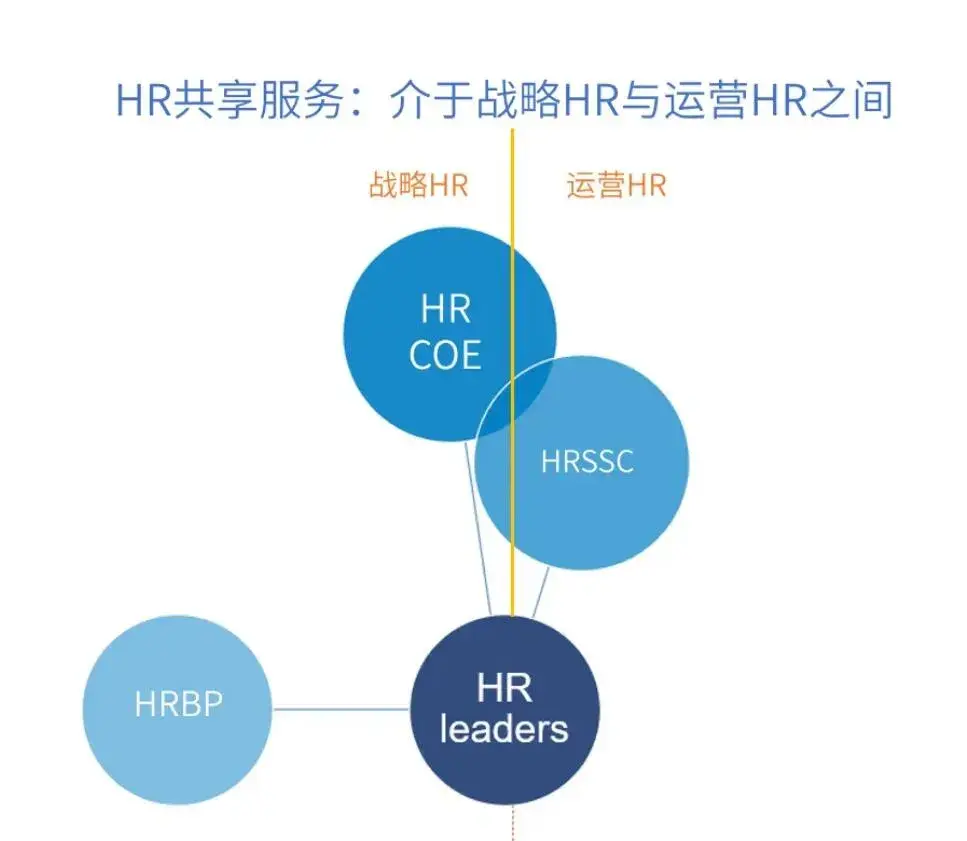 从蓝图到实现：企业HRSSC服务的搭建与落地指南 - 知乎