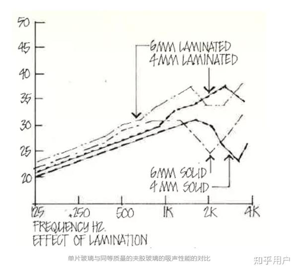 用INSUL软件做了个测试，请各位高手指点下是否准确？