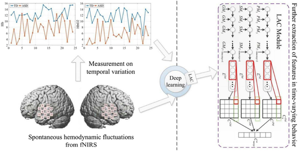 综述 | 深度学习在fNIRS中的应用 - 知乎