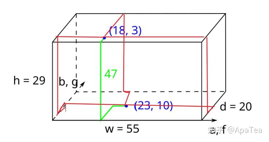 Codeforces Round #844 (Div. 1 + Div. 2, based on VK Cup 2022 - Elimination Round)（A~D） - 知乎