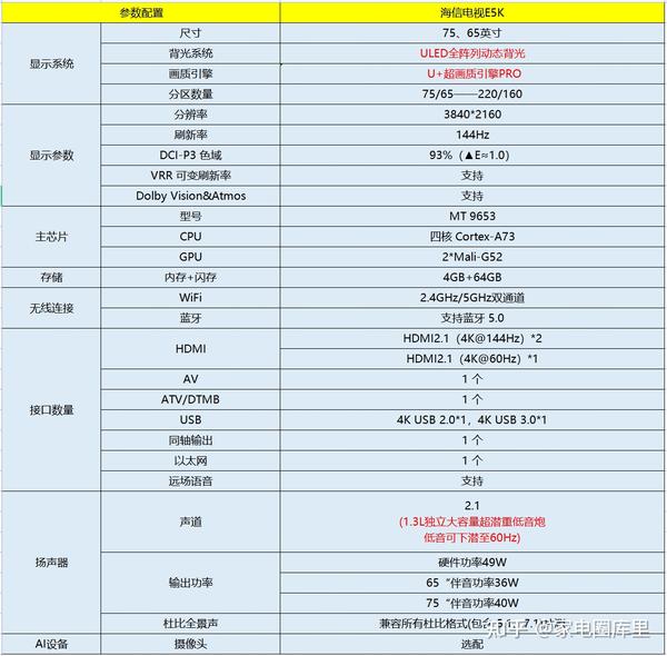 海信100E5K真的配置卷王吗？海信E5K系列值得选择吗？海信E5K系列性价比高吗？E5K画质怎么样？65E5K/75E5K/100E5点评/2023年新品推荐 - 知乎