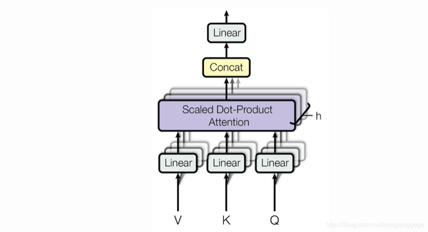【论文精读-ConvNeXt】A ConvNet for the 2020s - 知乎