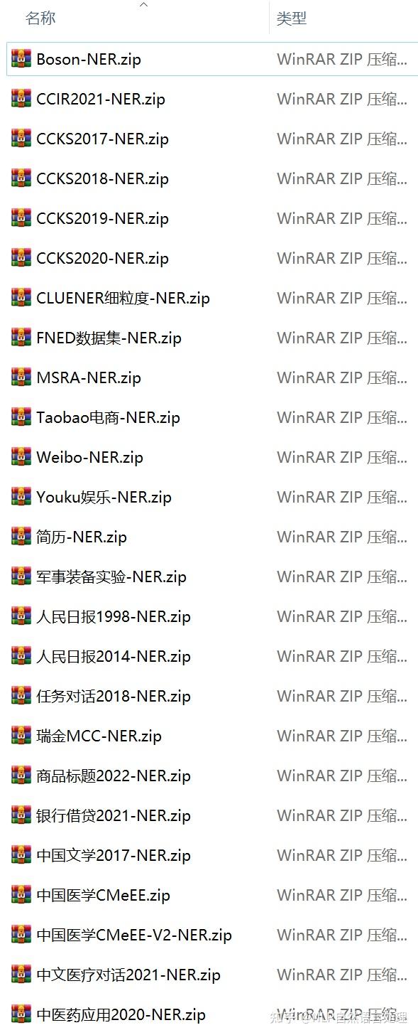 全网最全！中文命名实体识别（NER）数据集大盘点（含下载） - 知乎