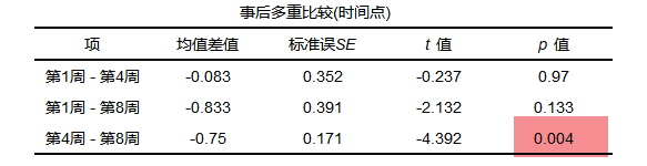 手把手教你做重复测量方差(文末有数据) 知乎