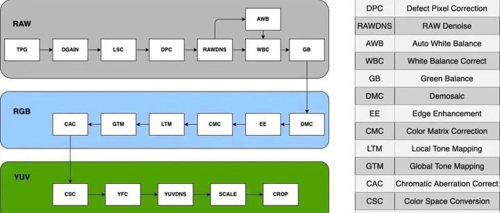 XKISP 更新 - 知乎