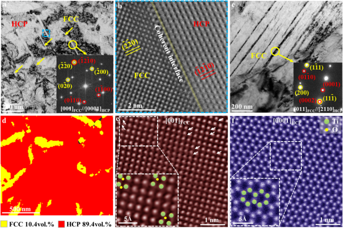 北京科技大学：高氧钛粉打印HCP/FCC新型双相钛合金 拉伸性能1020Mpa/21.8% - 知乎