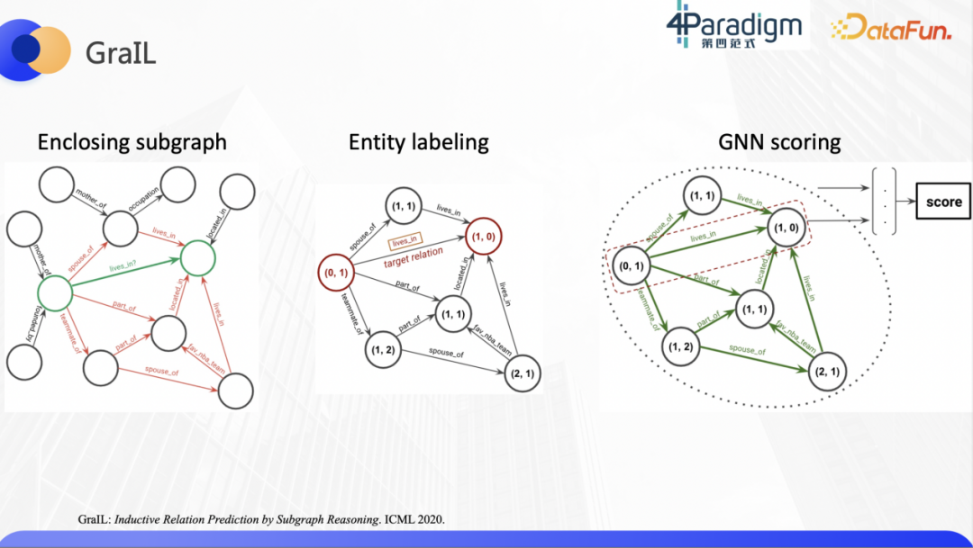 基于知识图谱的图神经网络推理 - 知乎