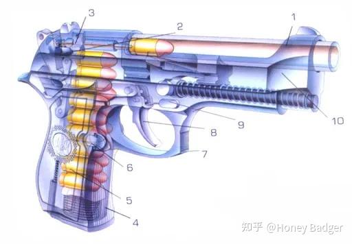 谁是92系天花板？新版Beretta 92DXR vs. 92FS实物大比拼 - 知乎