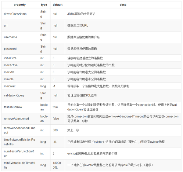 commons-dbcp 数据库连接池配置参数理解 - 知乎