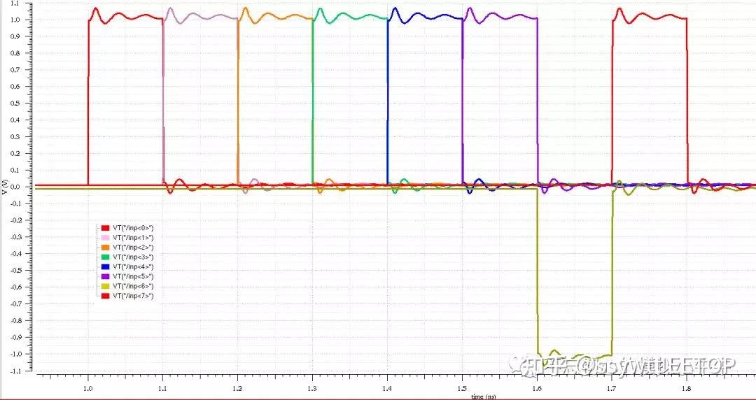 干货！高速串行Serdes均衡之FFE - 知乎
