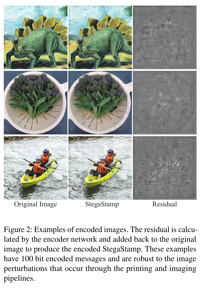 【论文翻译】StegaStamp: Invisible Hyperlinks in Physical Photographs - 知乎