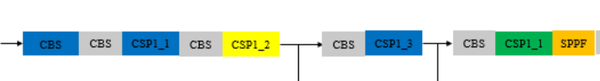 Mmdetection移植yolov5—— 一 模型搭建 知乎