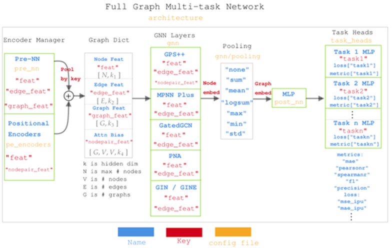 在IPU上启用Graphium，大规模训练分子GNN - 知乎