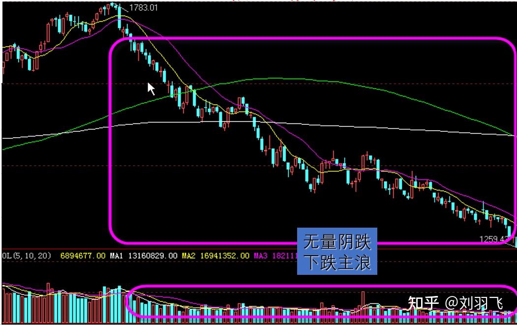 篇27：技术指标：随机指标（KDJ）、量价指标（OBV）、布林线（BOll） - 知乎