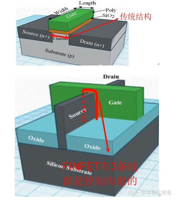 一文弄懂经常看到的芯片2纳米3nm芯片7nm芯片14纳米芯片指的是什么 - 知乎