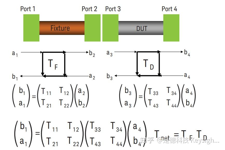 De-embedding和Embedding是什么意思？De-embedding去嵌入式原理和技术/应用 - 知乎