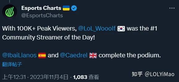 BLG对阵GEN的比赛刷新S13外网观众峰值，Wolf为热度最高主播 - 知乎